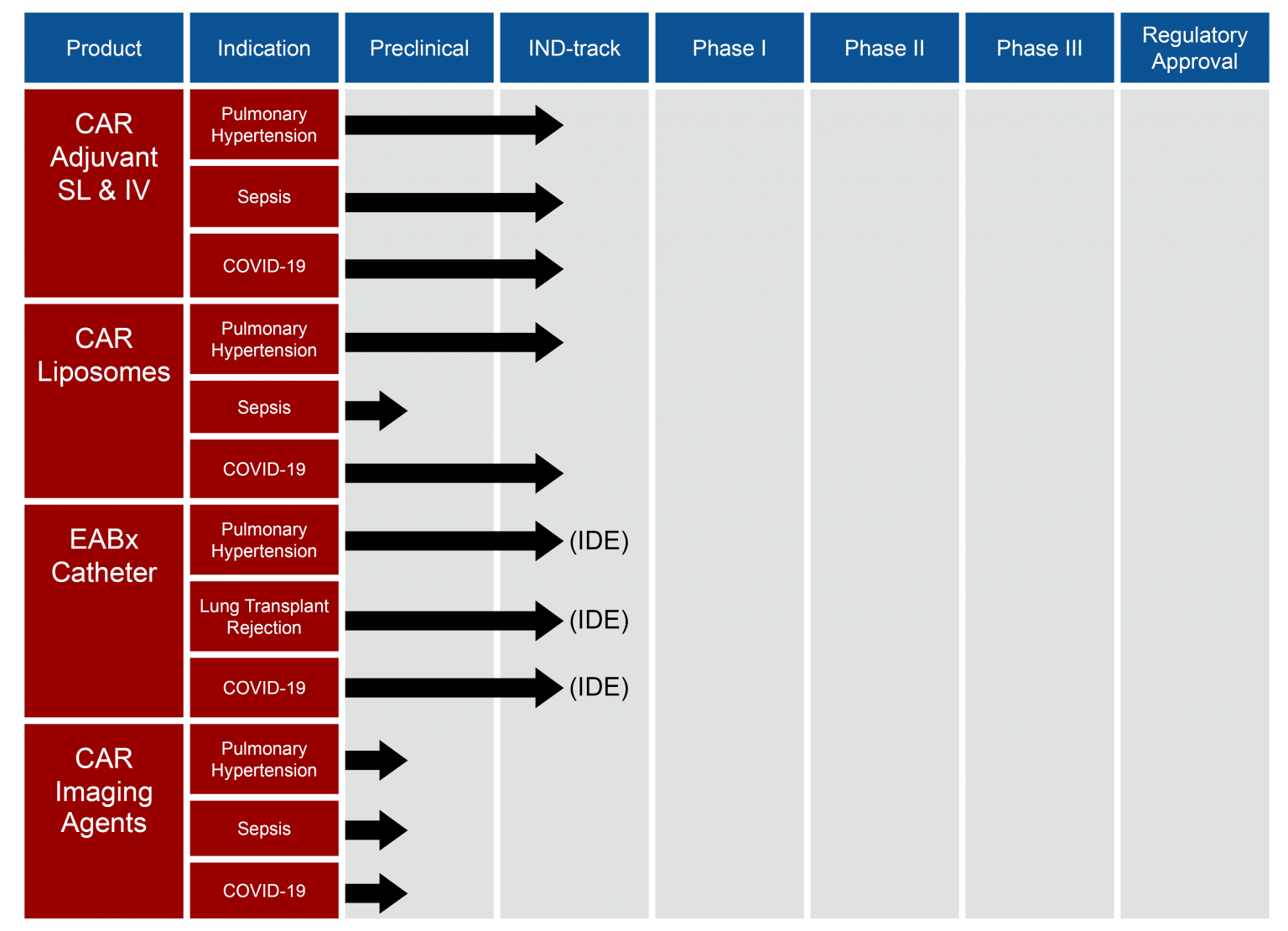 Vascular BioSciences » Product Pipeline